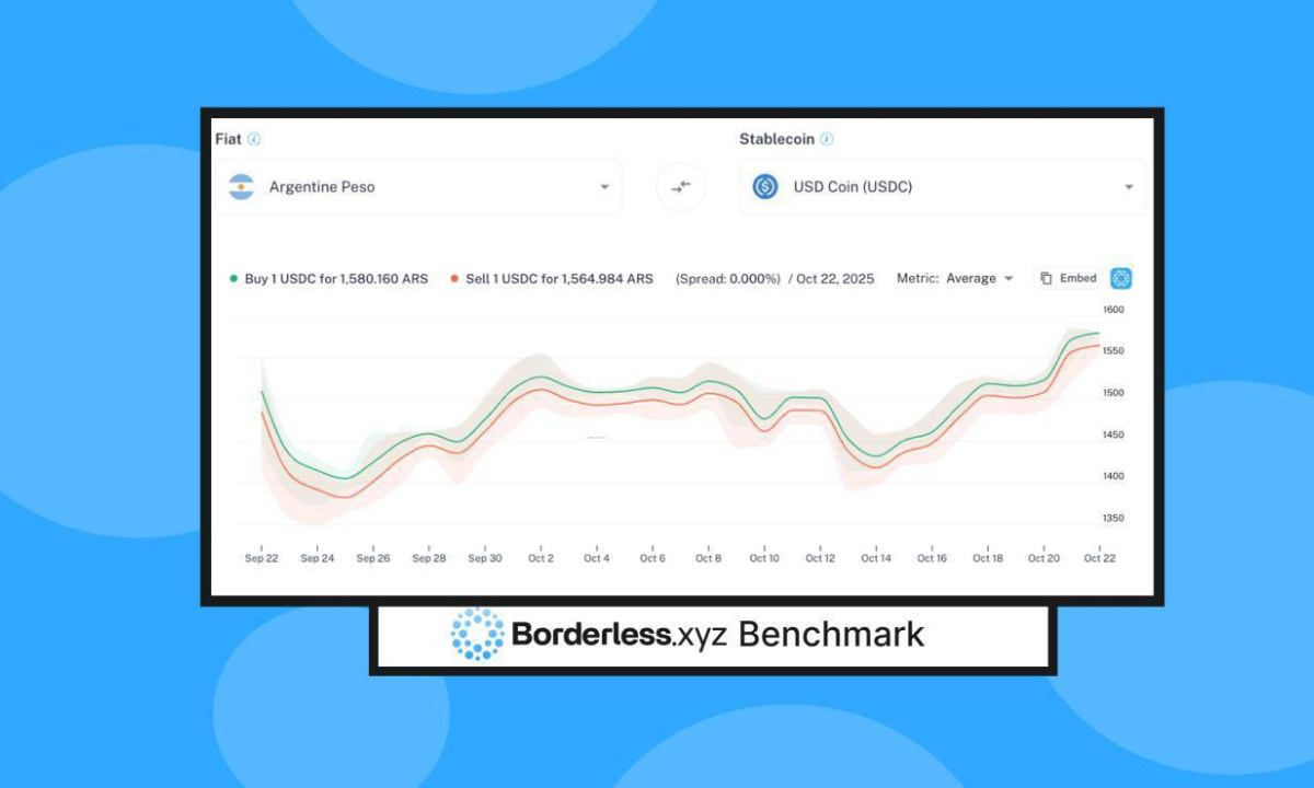 Borderless.xyz Launches the First Industry-Wide Stablecoin FX Benchmark ...